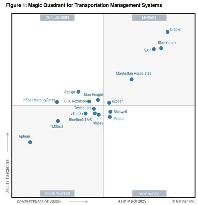 Intellinum Empowers Oracle Transportation Management, Recognized for ...