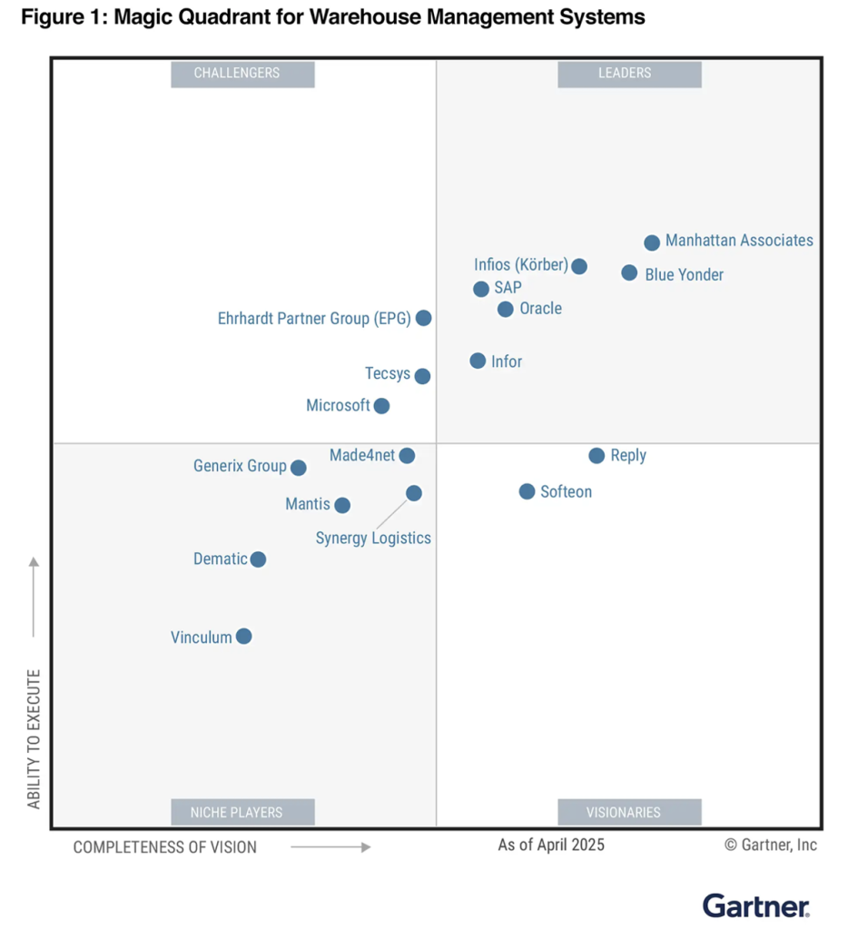 Intellinum Empowers Oracle Warehouse Management, Delivering Agile and ...